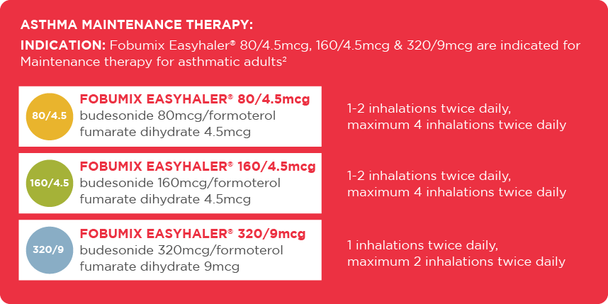 Fobumix Easyhaler (budesonide / formoterol fumarate dihydrate)